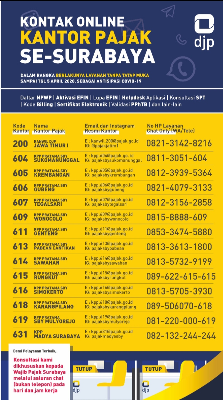 Kanwil DJP Jatim I Relaksasi Pembayaran dan Pelaporan SPT Tahunan Sampai 30 April - TIMES Indonesia
