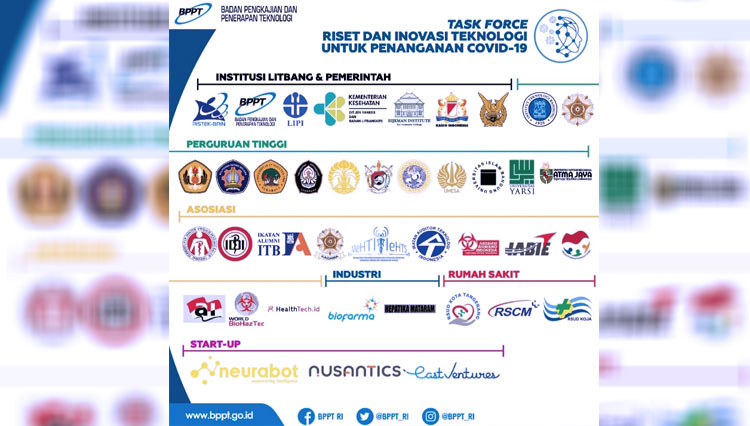 Dosen Untag Gabung dalam Tim Pakar Task Force Covid-19 - TIMES Indonesia