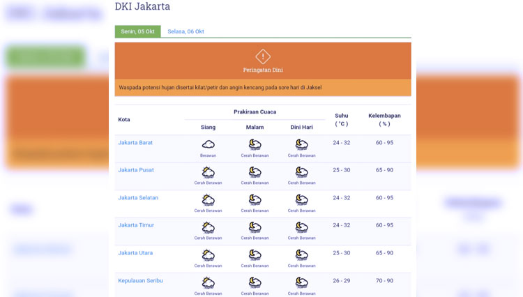 BMKG: Jakarta Selatan Berpotensi Hujan Disertai Angin dan Petir - TIMES Indonesia