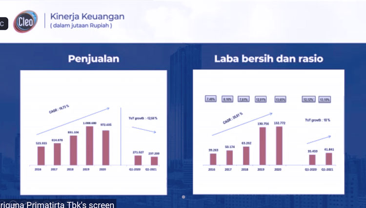 Jumlah Aset Meningkat, PT Sariguna Primatirta Gencarkan Distribusi Cleo ...
