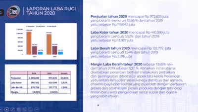 Jumlah Aset Meningkat, PT Sariguna Primatirta Gencarkan Distribusi Cleo ...