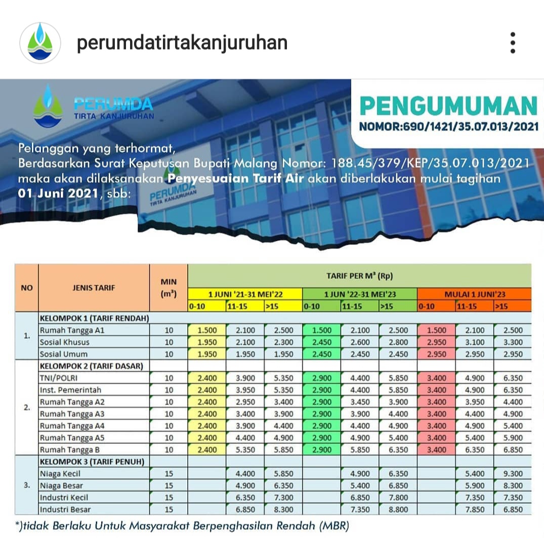 Perumda Tirta Kanjuruhan Lakukan Penyesuaian Tarif Air Minum, Tidak Berlaku bagi MBR - TIMES ...