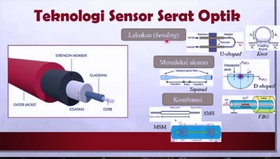 Laboratorium ITS Kenalkan Serat Optik Pendeteksi Produk Babi - TIMES ...