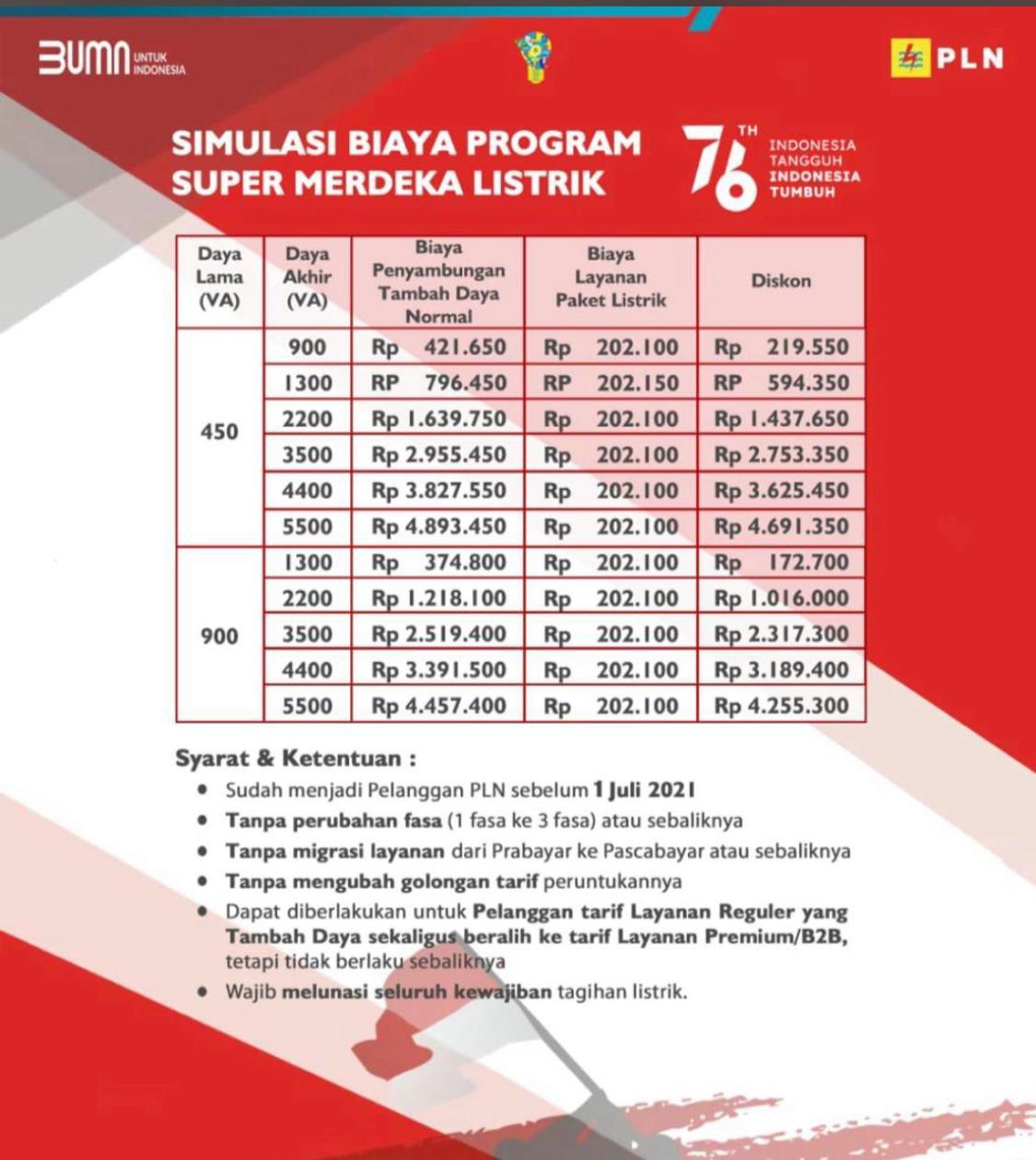 PLN ULP Banjar Kota Beri Harga Spesial Tambah Daya Ini Syaratnya PLN ULP Banjar Kota Beri Harga Spesial Tambah Daya Ini Syaratnya