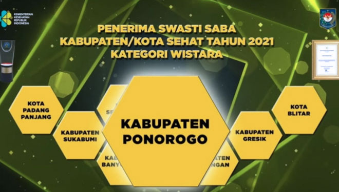 Kabupaten Ponorogo Kembali Raih Penghargaan Swasti Saba Wistara - TIMES ...
